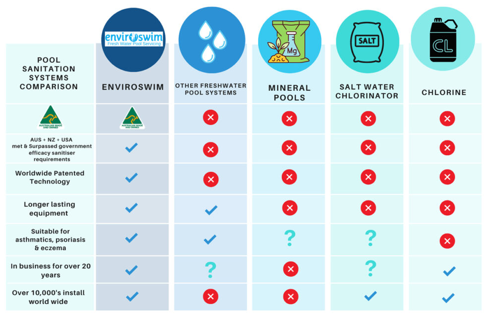 Enviroswim Home - Enviroswim
